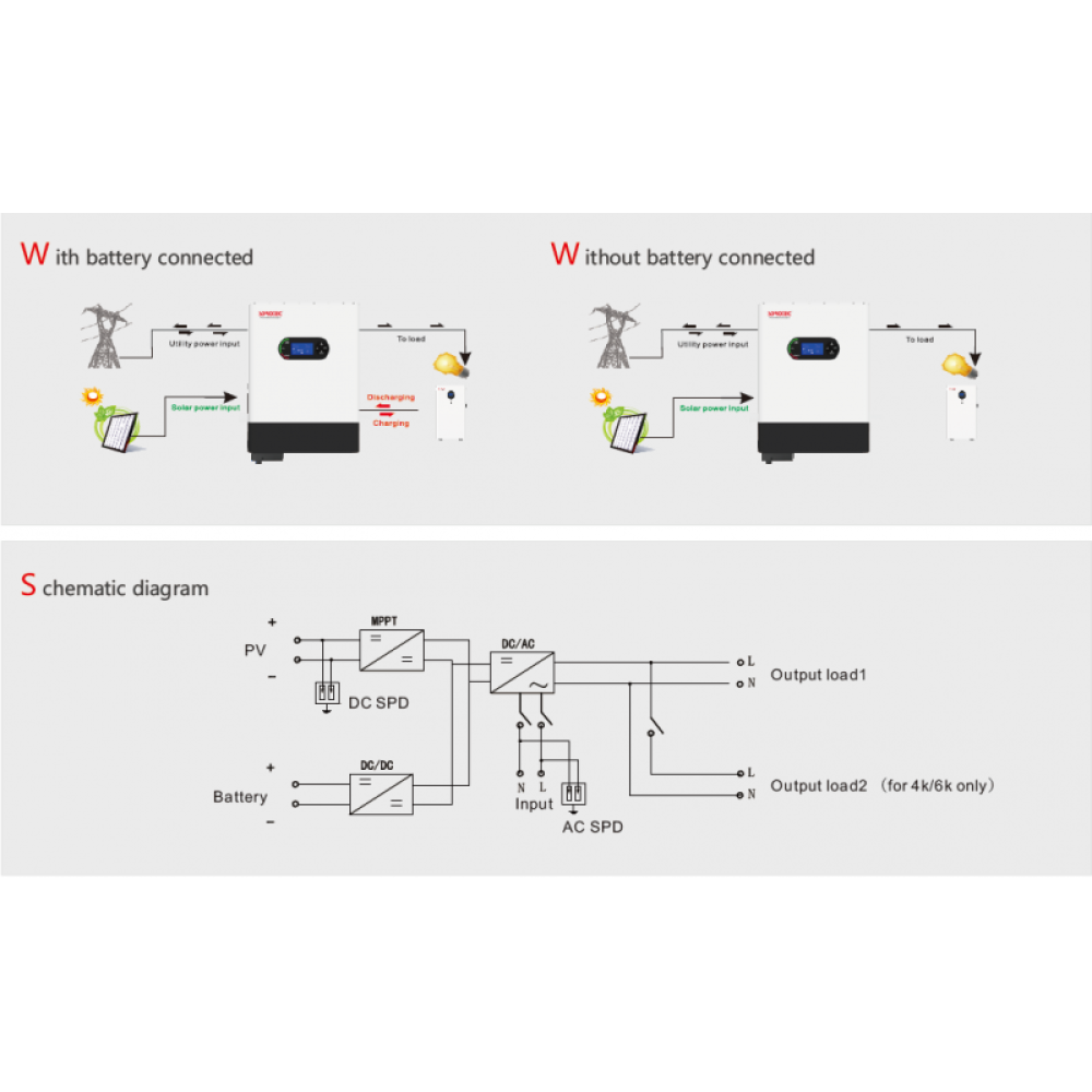 REVO HM series On&Off Grid Hybrid Solar Inverter 2.5KW 24V Solar Energy ...